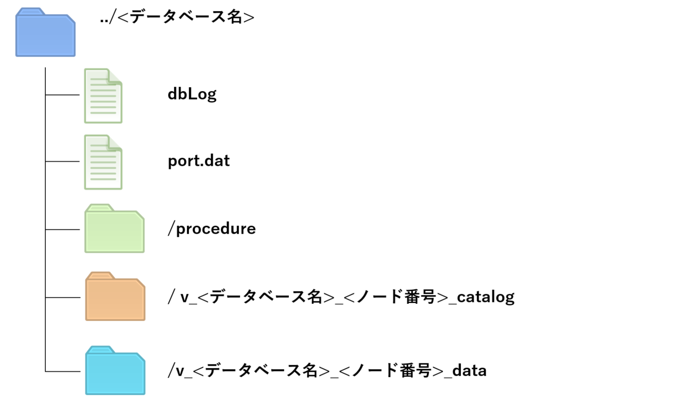 Verticaデータベースのディレクトリ構成 | Analytics Database | アシスト