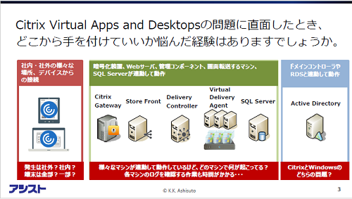 Citrixトラブルシューティングセミナー 視聴のお申込み | アシスト