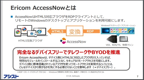 Ericom AccessNow紹介資料 | アシスト