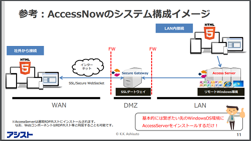 Ericom AccessNow紹介資料 | アシスト