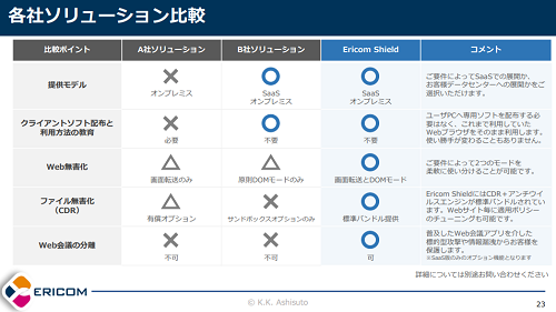 Ericom Shield紹介資料 | アシスト