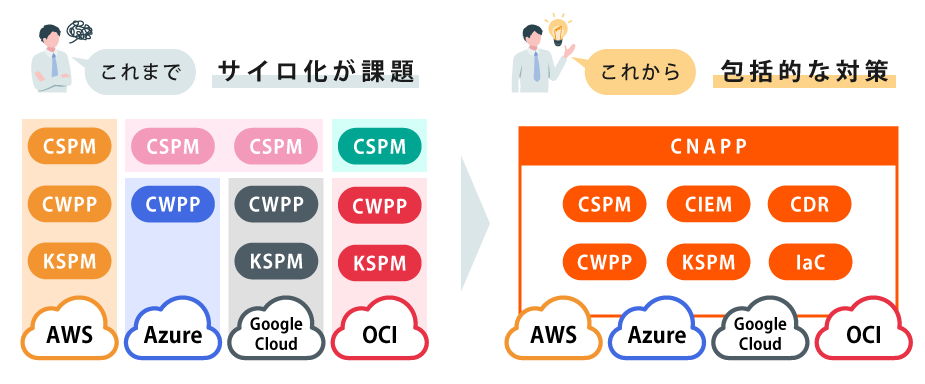 CNAPPとは？クラウドセキュリティの新たなアプローチ | アシスト