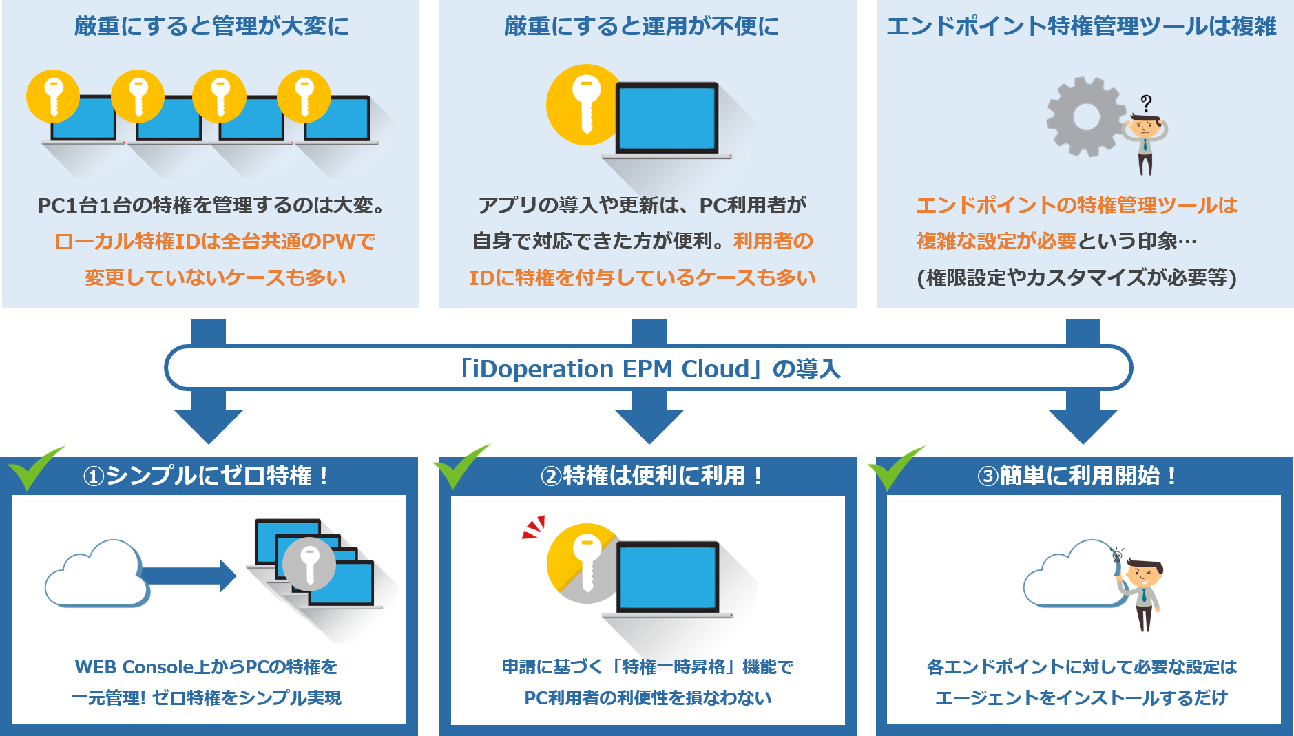 iDoperation EPM - iDoperation | アシスト