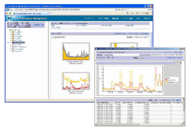 JP1統合管理 | アシスト