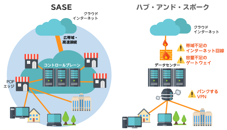 SASE（サァシィー）とは？進むネットワークセキュリティのサービス化 | アシスト